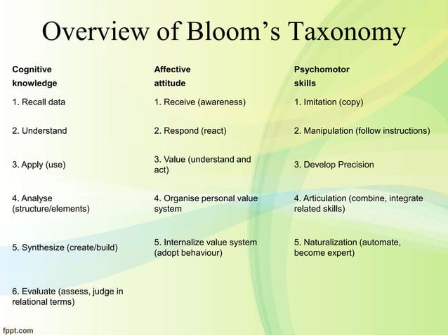Bloom’s Taxonomy of Educational Objectives.pptx