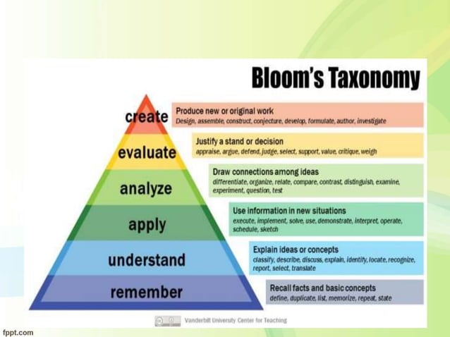 Bloom’s Taxonomy of Educational Objectives.pptx