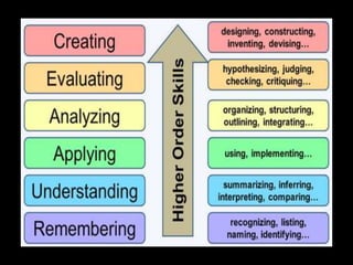 Blooms taxonomy of educational objectives | PPTX