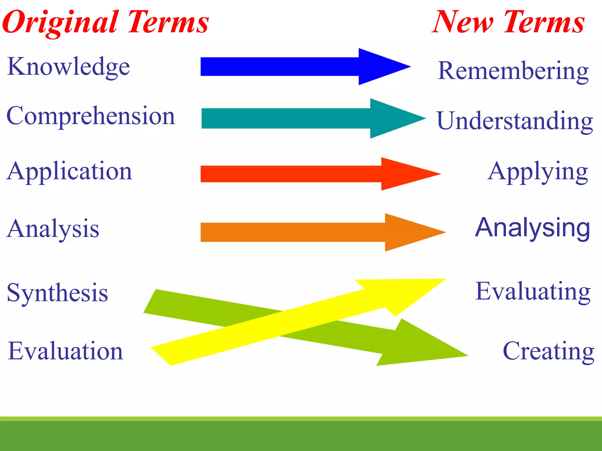 Blooms Taxonomy of Instructional Objectives.pptx