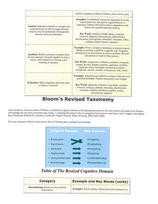 Blooms taxonomy of learning | PDF