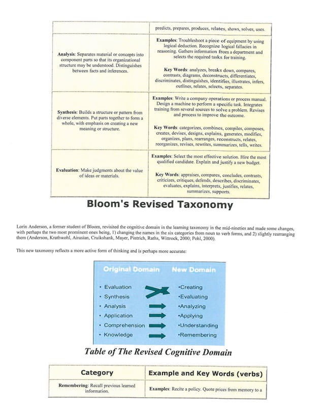 Blooms taxonomy of learning | PDF