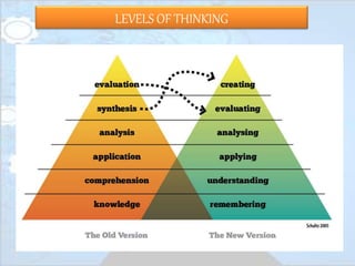 bloom's taxonomy of learning.pptx