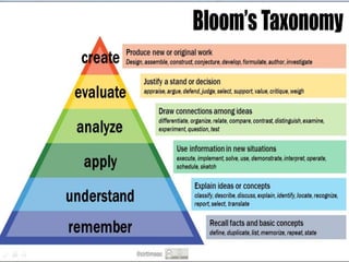 bloom's taxonomy of learning.pptx