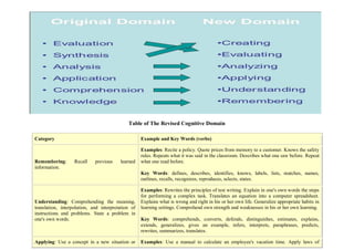 Blooms_Taxonomy_of_Learning_Domains_The.pdf