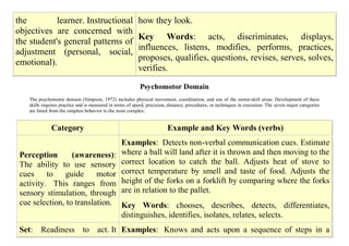Blooms_Taxonomy_of_Learning_Domains_The.pdf