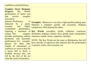 Blooms_Taxonomy_of_Learning_Domains_The.pdf