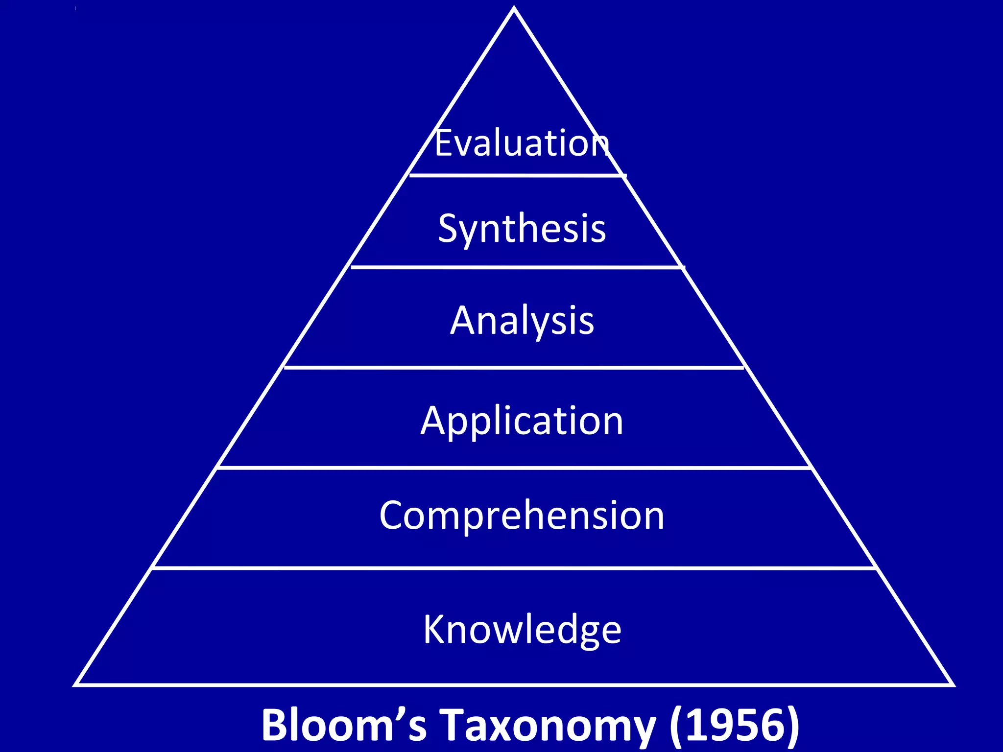 Blooms taxonomy powerpoint | PPT