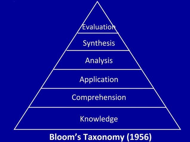 Blooms taxonomy powerpoint | PPT
