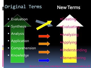 Bloom’s Taxonomy Cognitive PPT Show.ppsx