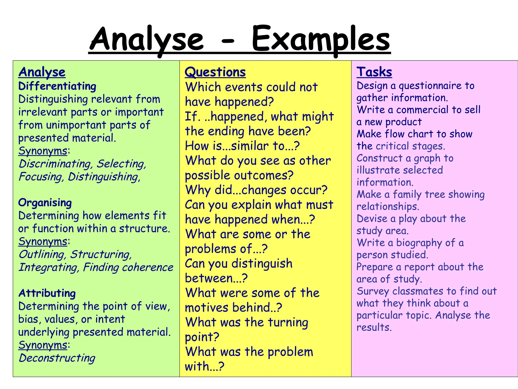 Blooms Taxonomy in the Field of Science and Learning..ppt