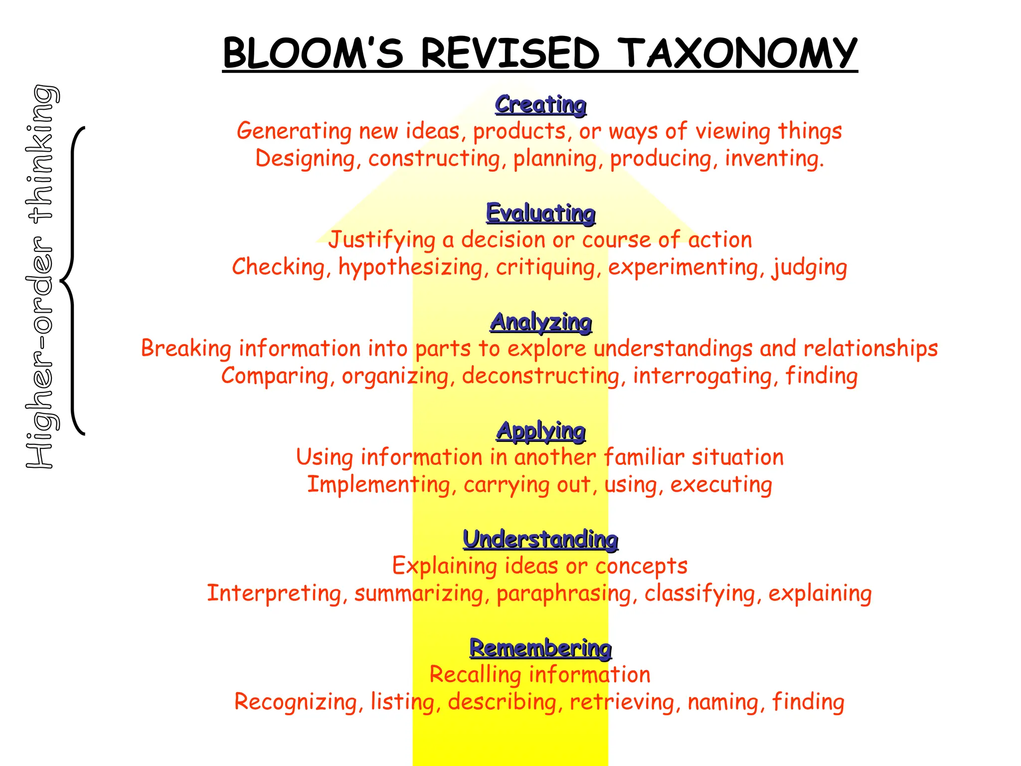 Blooms Taxonomy in the Field of Science and Learning..ppt