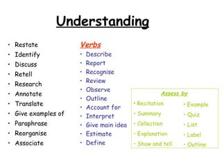 Blooms Taxonomy in the Field of Science and Learning..ppt