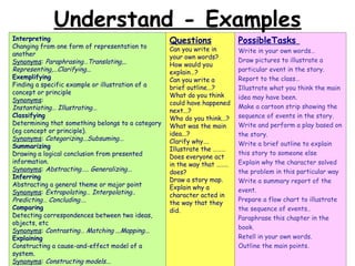 Blooms Taxonomy in the Field of Science and Learning..ppt