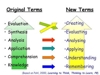 Blooms Taxonomy in the Field of Science and Learning..ppt