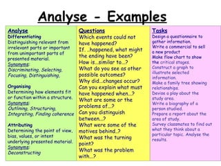 Blooms Taxonomy in the Field of Science and Learning..ppt