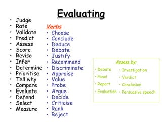 Blooms Taxonomy in the Field of Science and Learning..ppt