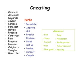 Blooms Taxonomy in the Field of Science and Learning..ppt