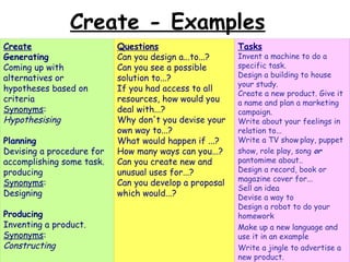 Blooms Taxonomy in the Field of Science and Learning..ppt