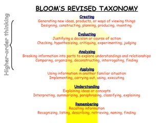 Blooms Taxonomy in the Field of Science and Learning..ppt