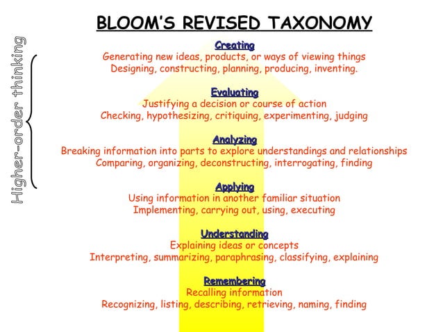 Blooms Taxonomy in the Field of Science and Learning..ppt