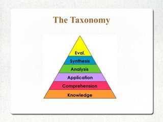 Bloom's Taxonomy | PDF