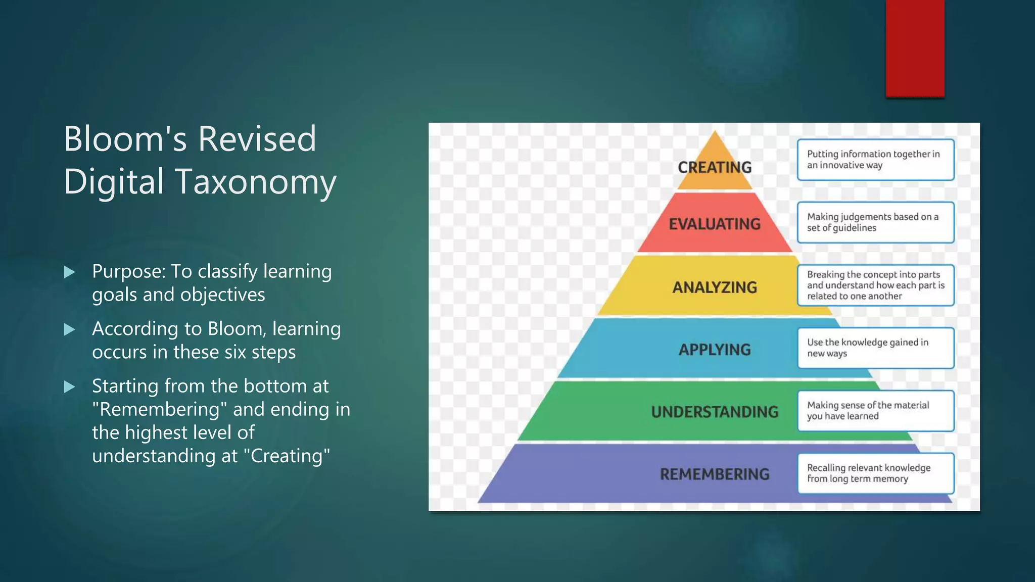 Bloom's Taxonomy Presentation | PPT