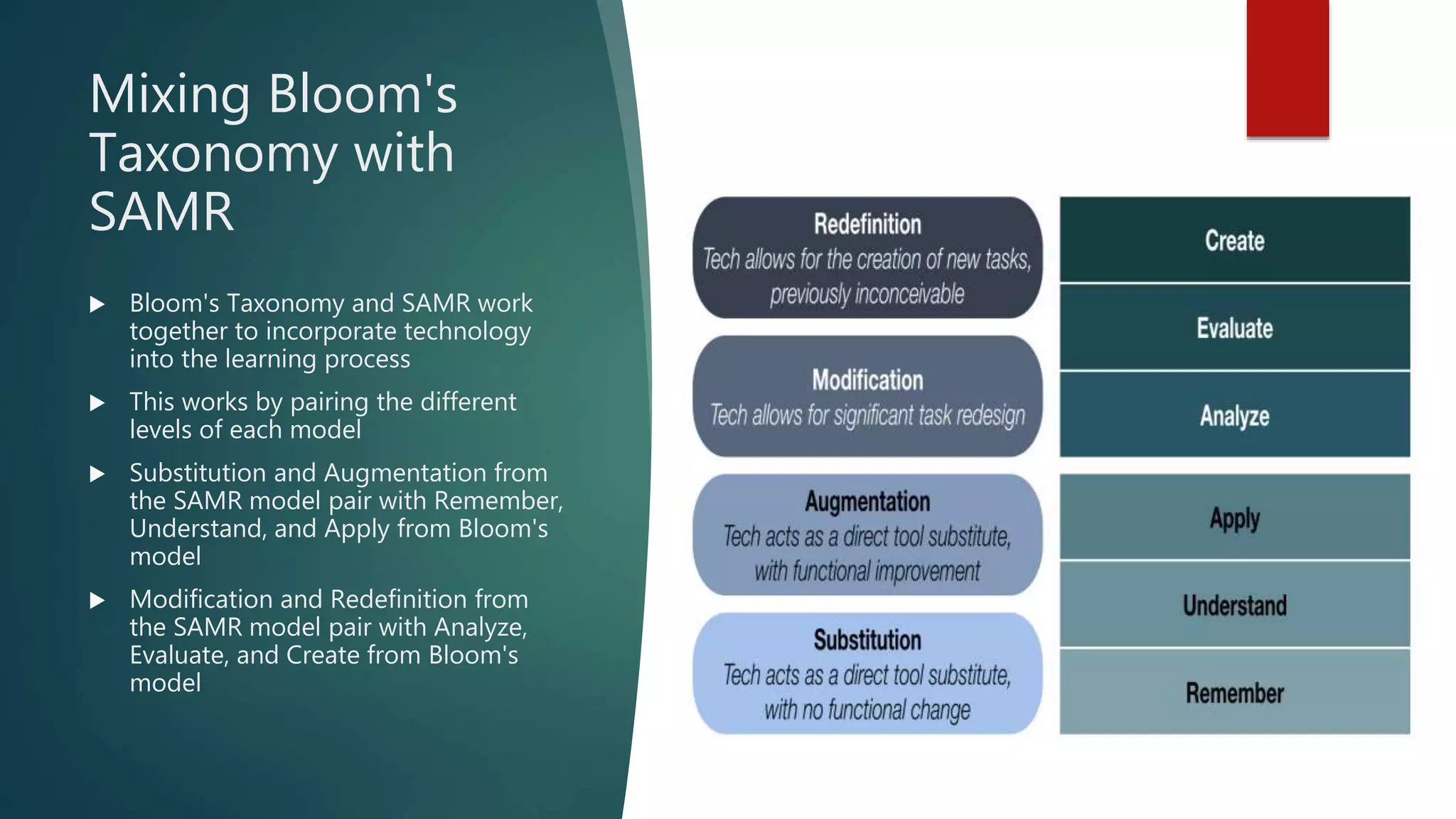 Bloom's Taxonomy Presentation | PPT