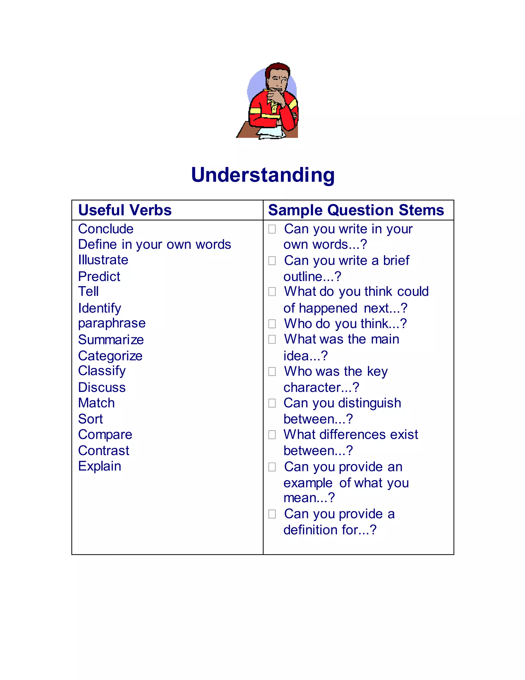 Bloom's Taxonomy Question | DOCX