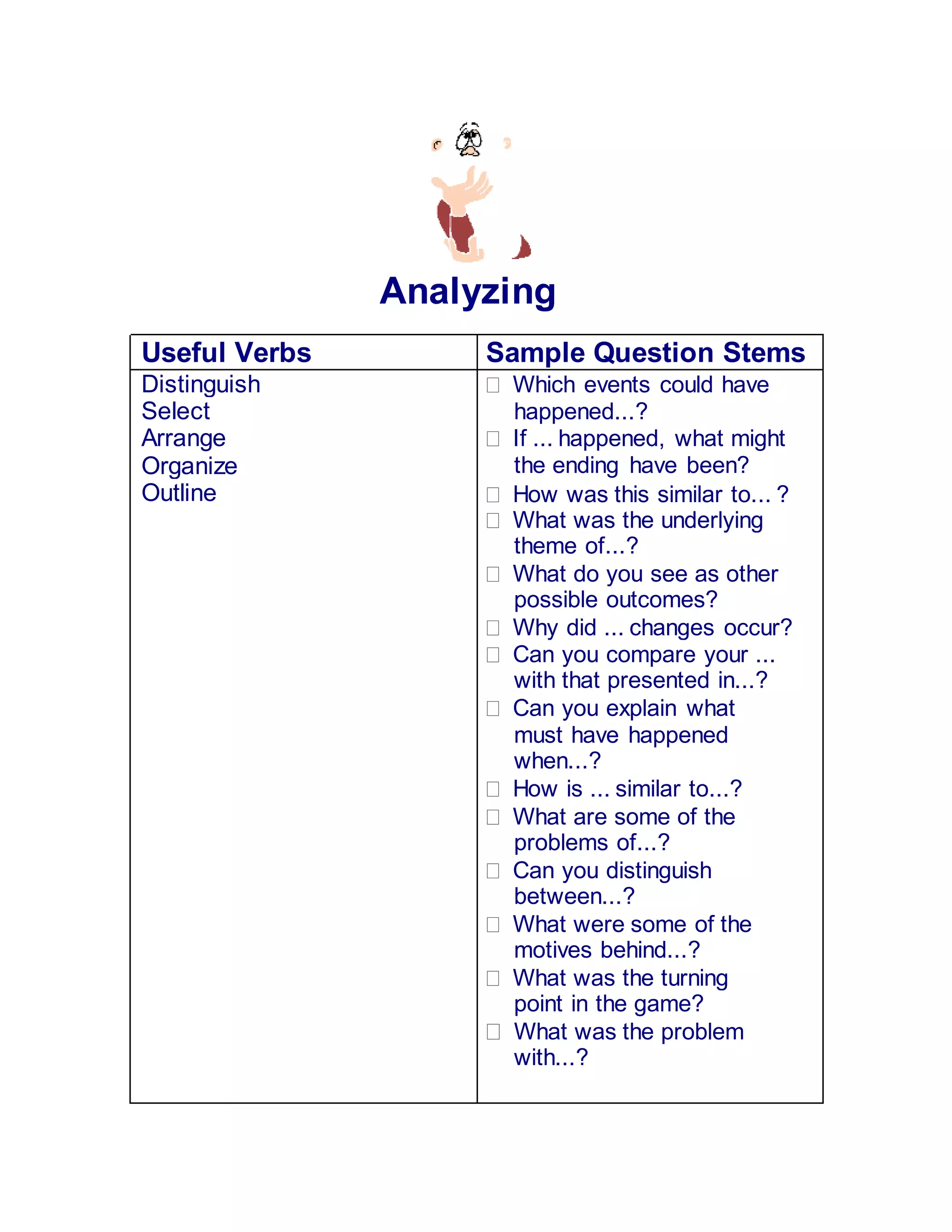 Bloom's Taxonomy Question | DOCX