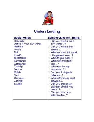 Bloom's Taxonomy Question | DOCX