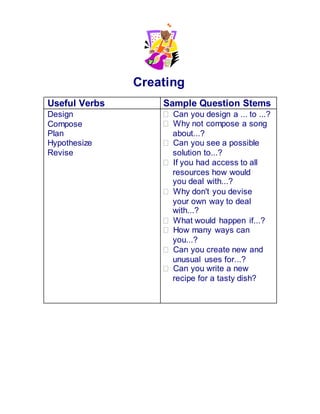Bloom's Taxonomy Question | DOCX