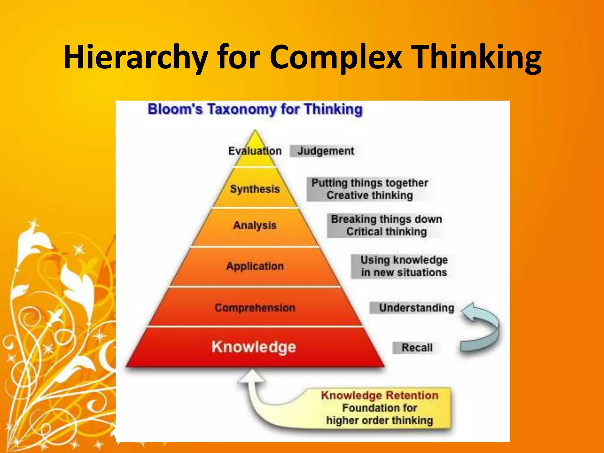 Bloom’s Taxonomy Revised | PPTX