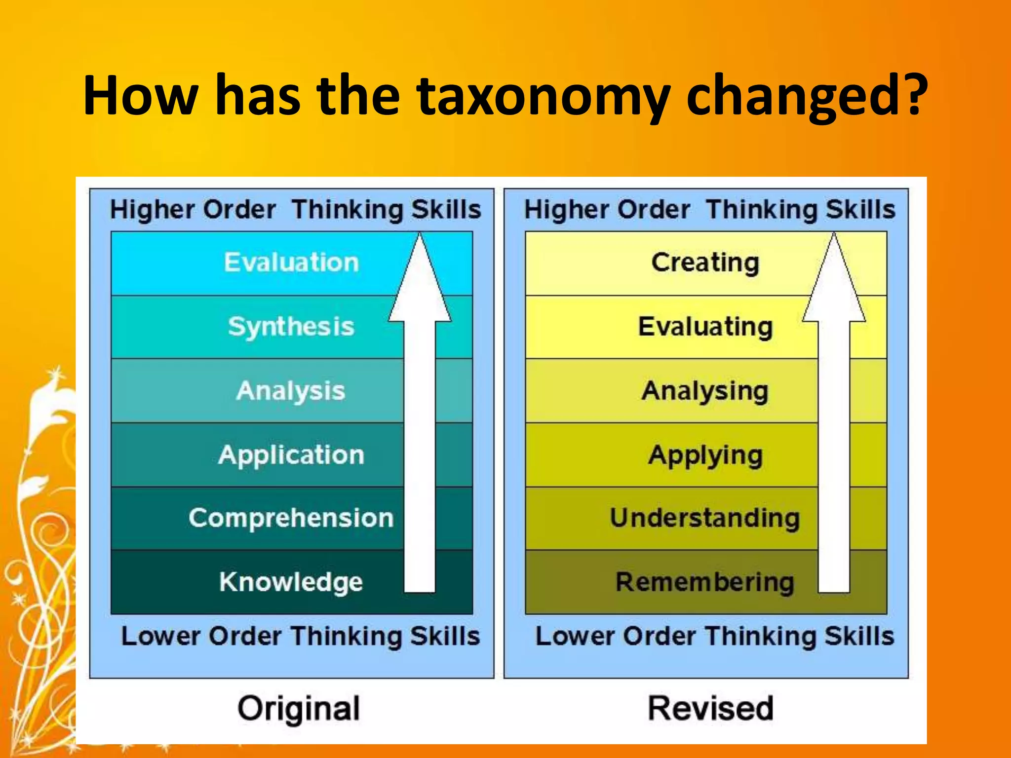 Bloom’s Taxonomy Revised | PPTX