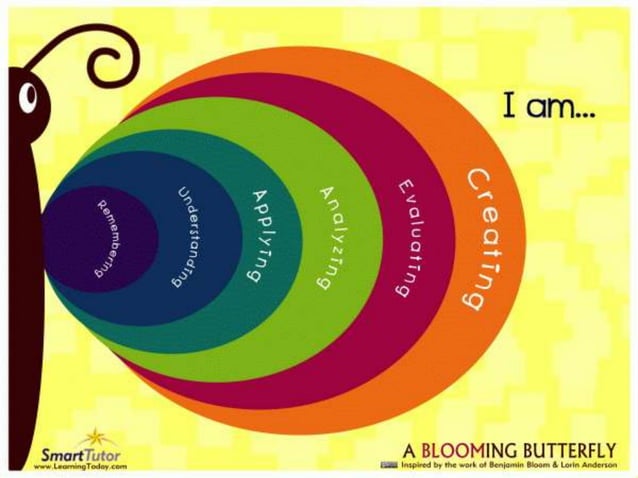 Bloom's Taxonomy Revised - Posters by Schrock | PPT