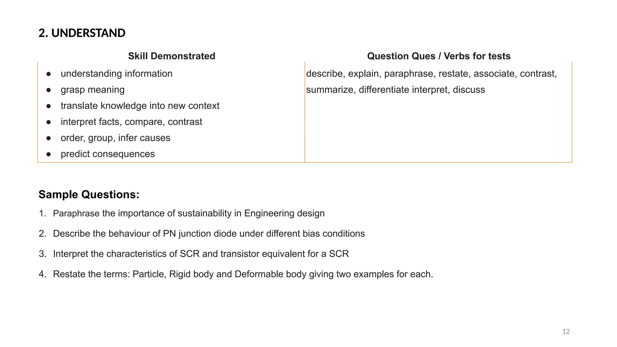 Bloom’s Taxonomy verbs for Question Paper Setting (1).pptx