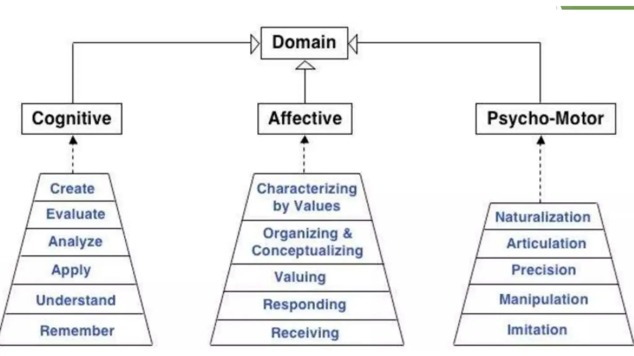 Bloom’s Taxonomy verbs for Question Paper Setting (1).pptx