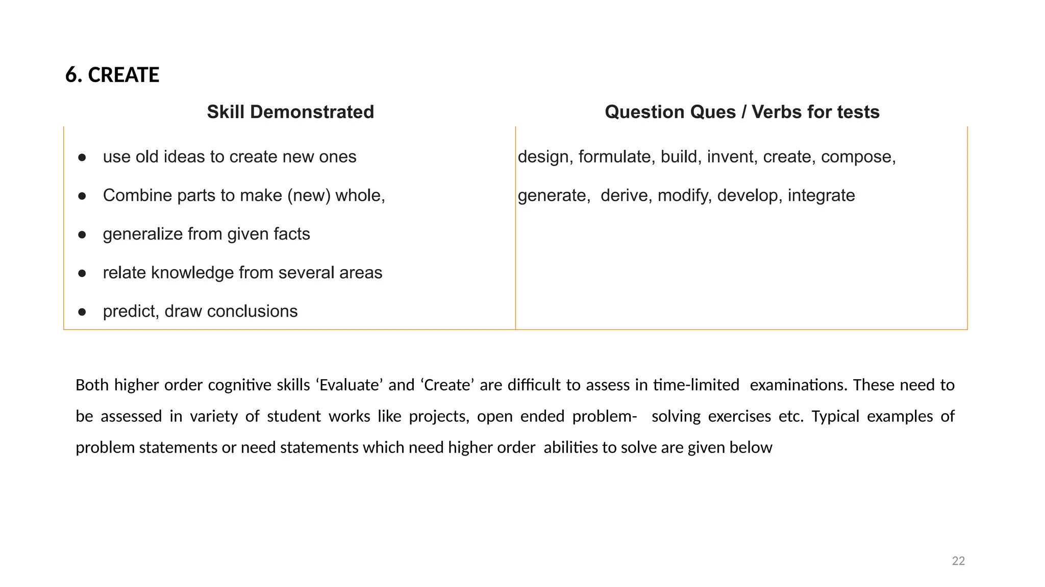 Bloom’s Taxonomy verbs for Question Paper Setting (1).pptx