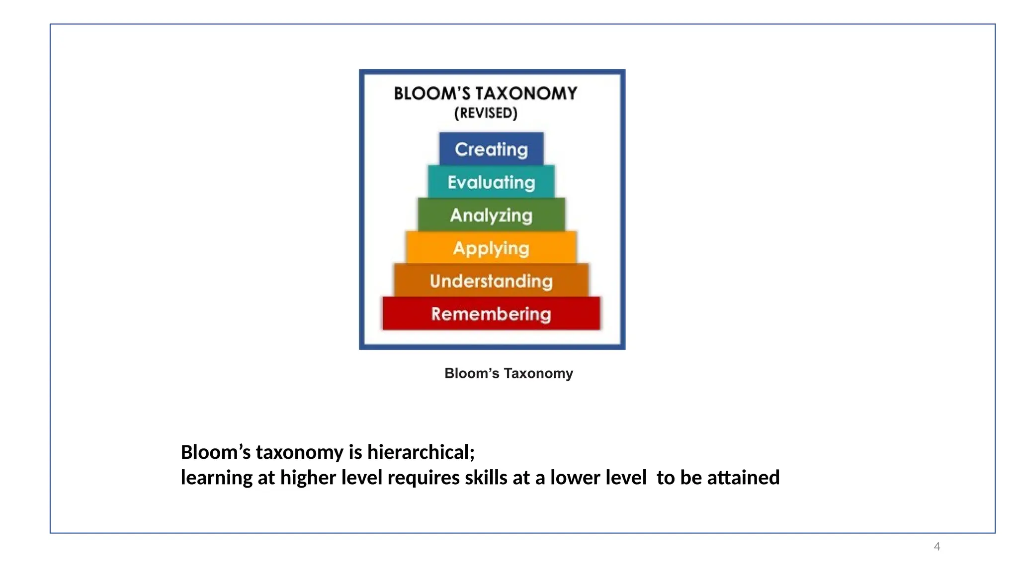 Bloom’s Taxonomy verbs for Question Paper Setting (1).pptx