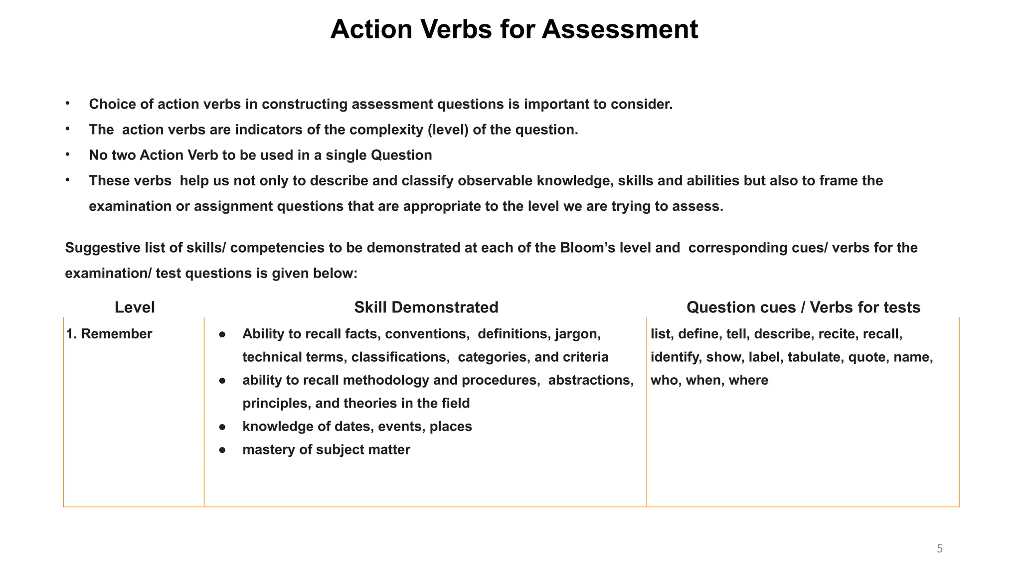 Bloom’s Taxonomy verbs for Question Paper Setting (1).pptx
