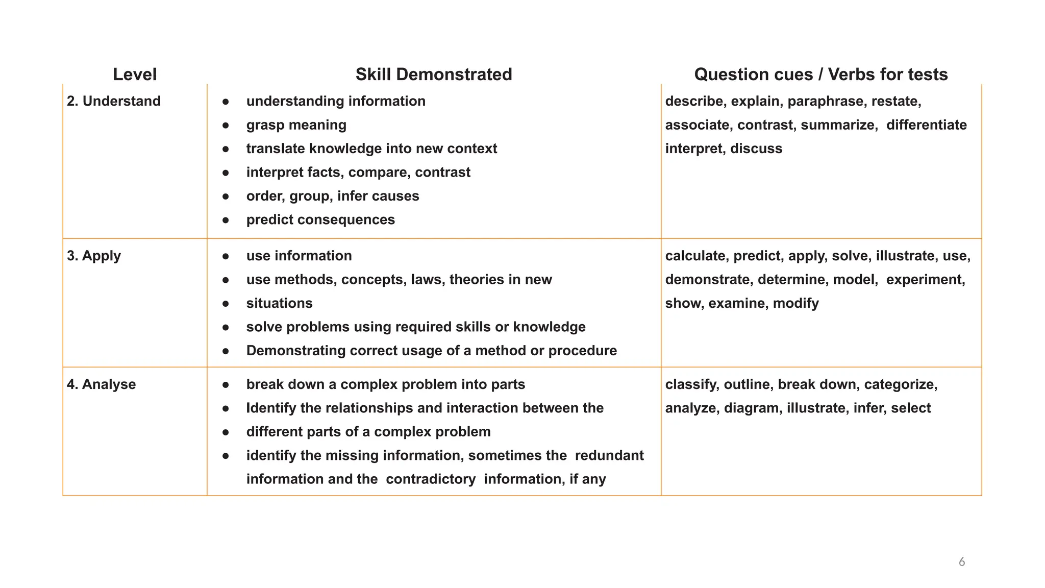 Bloom’s Taxonomy verbs for Question Paper Setting (1).pptx