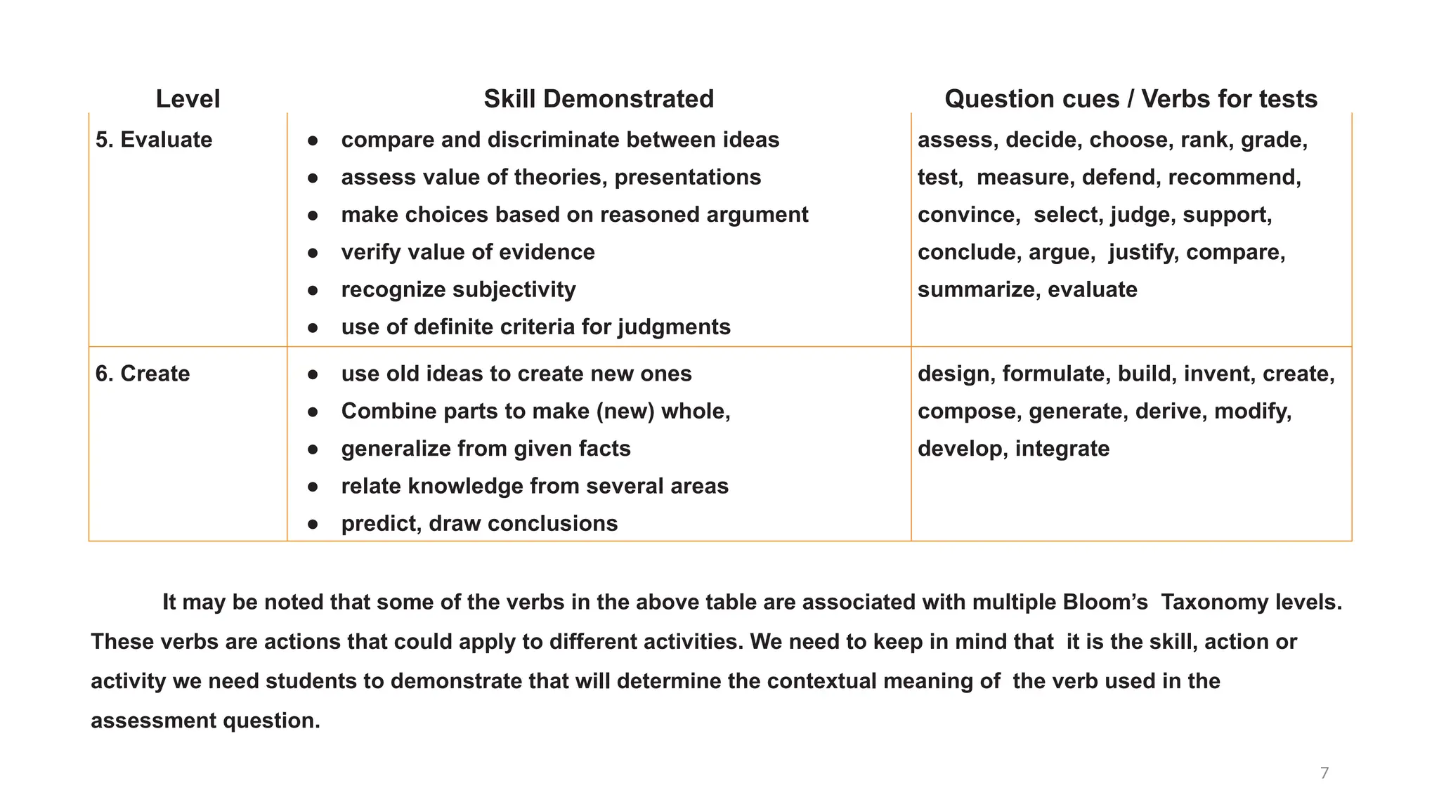 Bloom’s Taxonomy verbs for Question Paper Setting (1).pptx