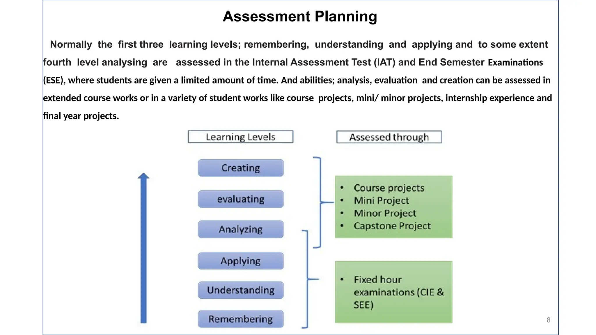 Bloom’s Taxonomy verbs for Question Paper Setting (1).pptx