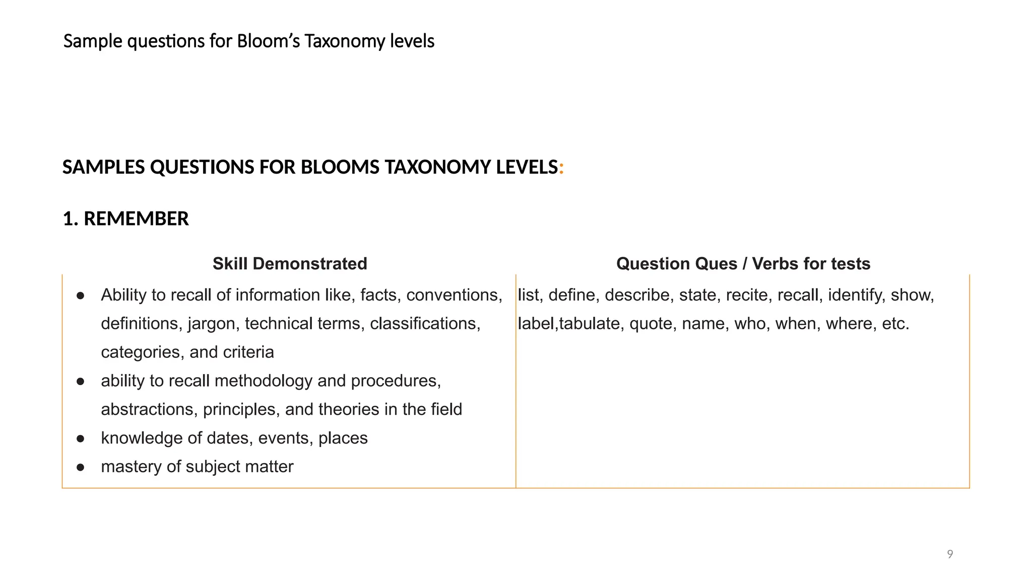 Bloom’s Taxonomy verbs for Question Paper Setting (1).pptx