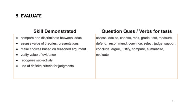 Bloom’s Taxonomy verbs for Question Paper Setting (1).pptx