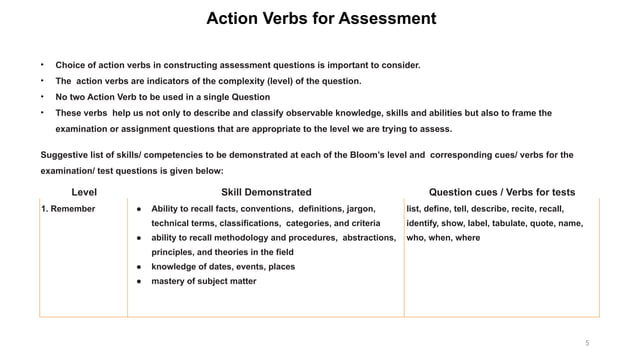 Bloom’s Taxonomy verbs for Question Paper Setting (1).pptx