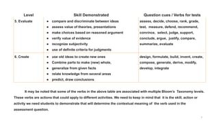 Bloom’s Taxonomy verbs for Question Paper Setting (1).pptx