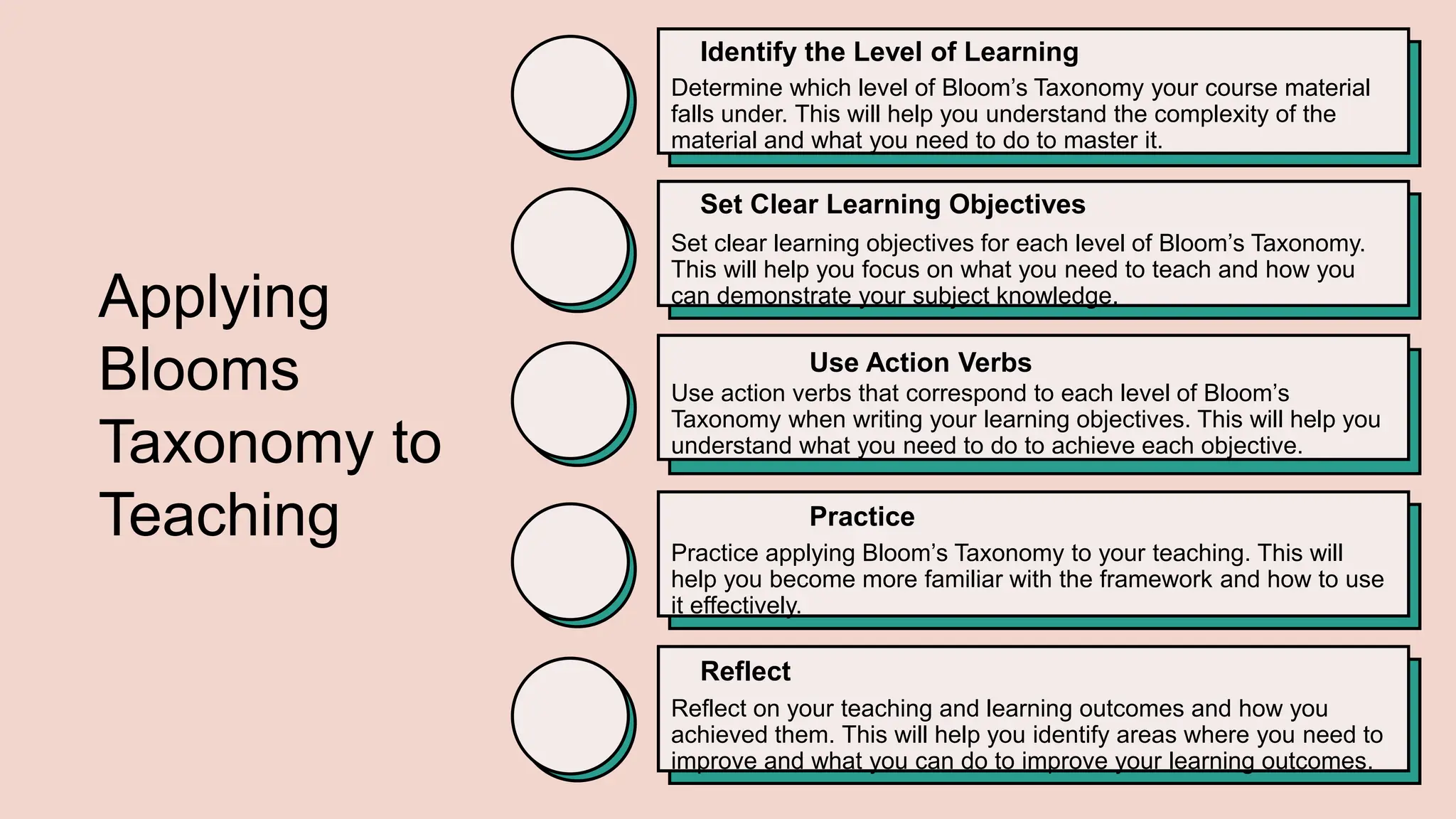BLOOM’S TAXONOMY STRATEGIES FOR CLASS ACTIVITY | PPTX