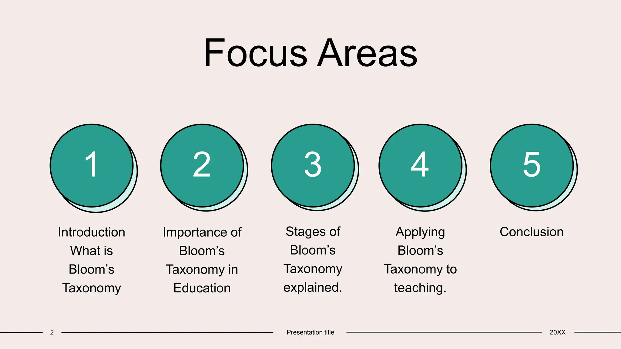 BLOOM’S TAXONOMY STRATEGIES FOR CLASS ACTIVITY | PPTX
