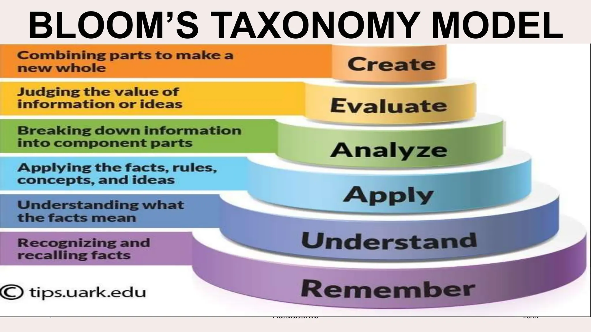 BLOOM’S TAXONOMY STRATEGIES FOR CLASS ACTIVITY | PPTX